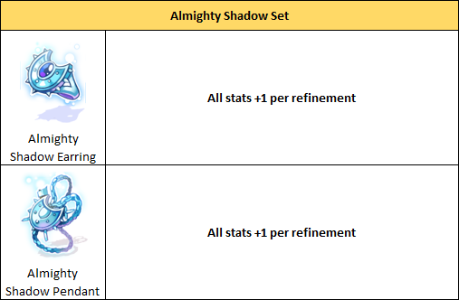 Official Ragnarok Online by Gravity Game Hub